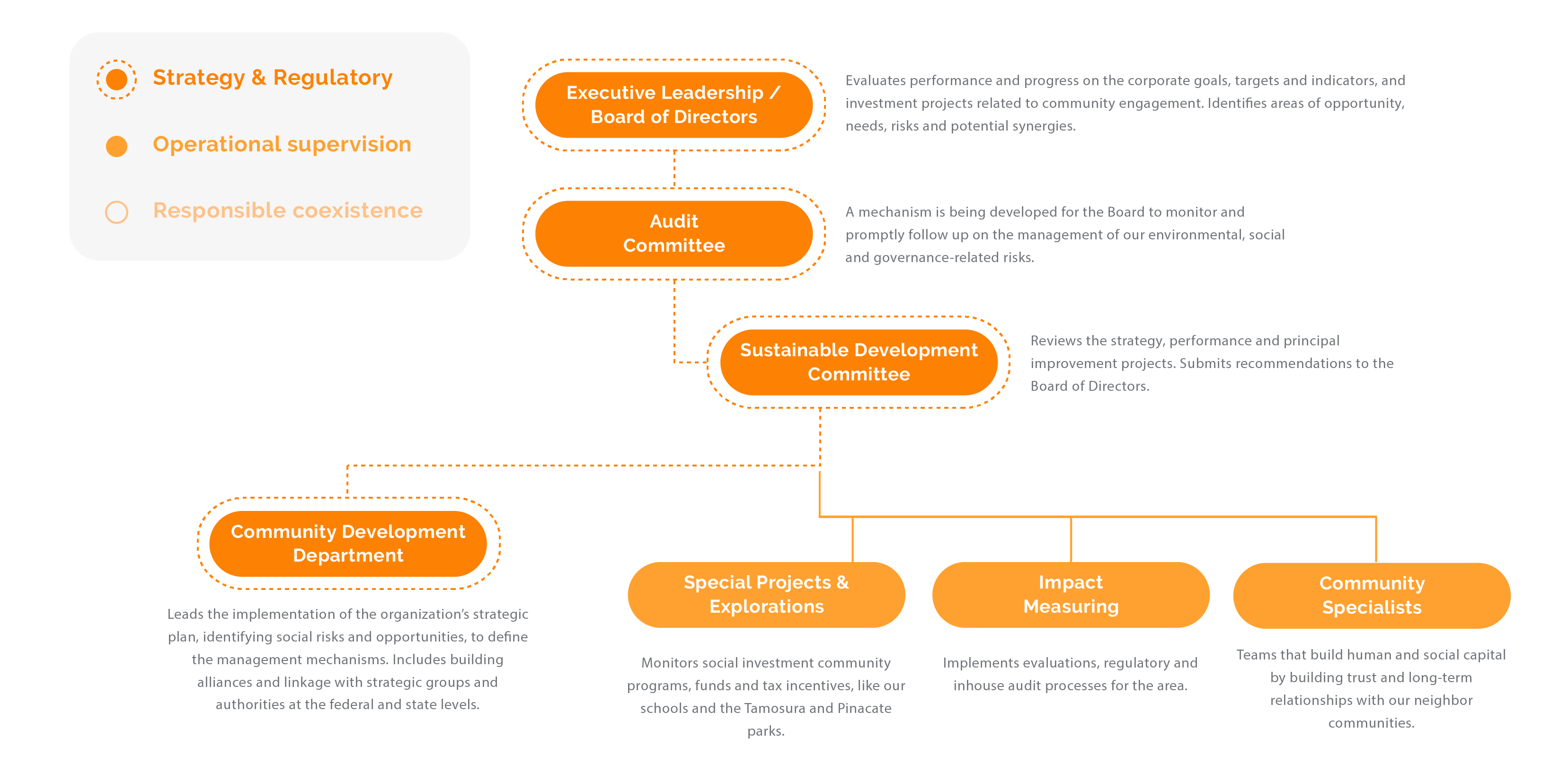 » COMMUNITY DEVELOPMENT
